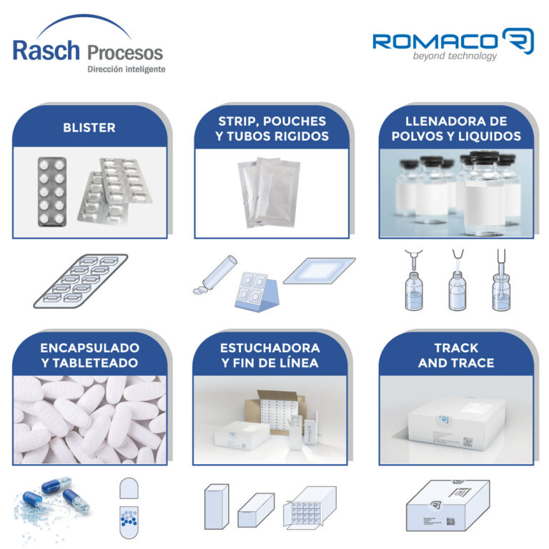 Soluciones Integrales de Romaco para el Empaque y Procesamiento Farmacéutico - Rasch Procesos